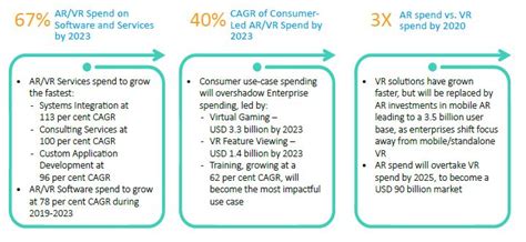 Demystifying Tech For The Techade Immersive Media Nasscom The