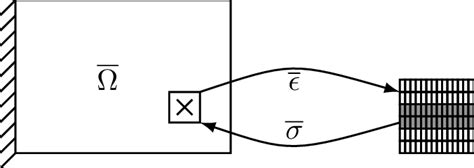 scheme of the fe 2 multi scale method download scientific diagram