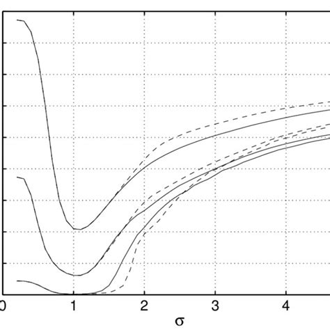 Pdf Polynomial Expansion For Orientation And Motion Estimation