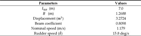 Table 1 From Identification Of Ship Dynamics Model Based On Sparse