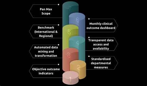 Clinical Data Analytics Max Experience Executive Dialog