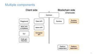 Hyperledger Composer Architecture PPT