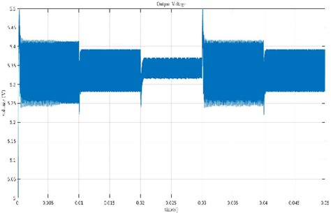 figure 1 from design of frequency modulated fuzzy logic controller for