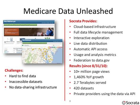 big data session presentations