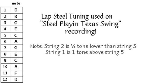 Non Pedal Steel Guitar Tunings