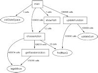 How To Generate A Call Graph Of Functions In C