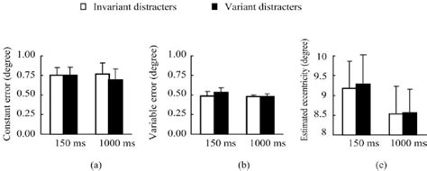 mean constant error variable error and estimated eccentricity in
