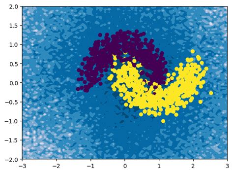 Mc Dropout — Push 01 Documentation