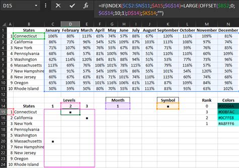 how to create a heat map in excel template free download