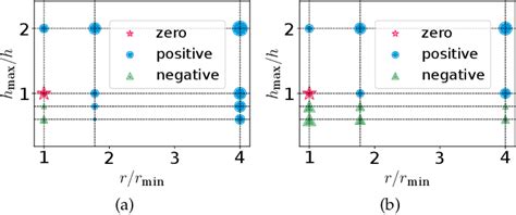 Figure 2 From Qos Aware Scheduling Of Remote Rendering For Interactive Multimedia Applications