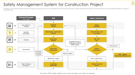 Health And Safety Management System Template Health And Safety Management System Template
