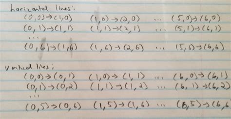 Multiplayer Game Programming For Teens With Python Part 1 Kodeco