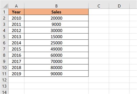 How To Move Chart To New Sheet In Excel Learn In Easy Methods