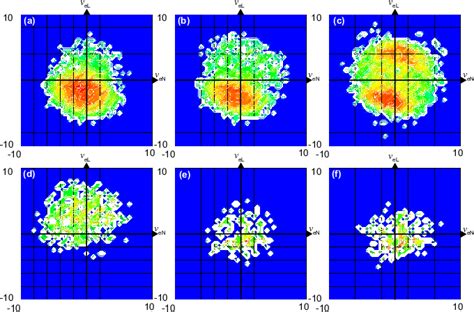 Electron Distribution Functions At T17 And At X L 17625 Electrons