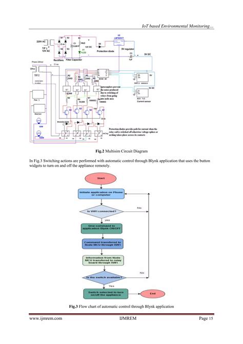 IoT Based Environmental Monitoring And Control System PDF