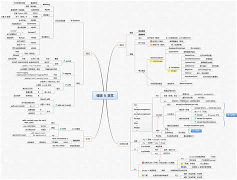 Python从入门到精通的完整学习路线图（流程图）【附：全套python学习资料】 Csdn博客