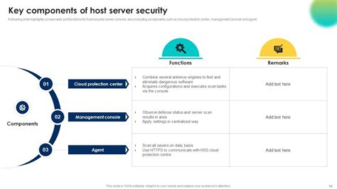 server security powerpoint ppt template bundles ppt presentation