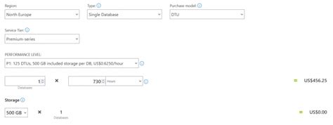 Evaluating Performance Cosmosdb Vs Azure Sql Habr