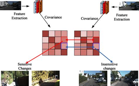 Adaptive Recurrent Iterative Updating Stereo Matching Network