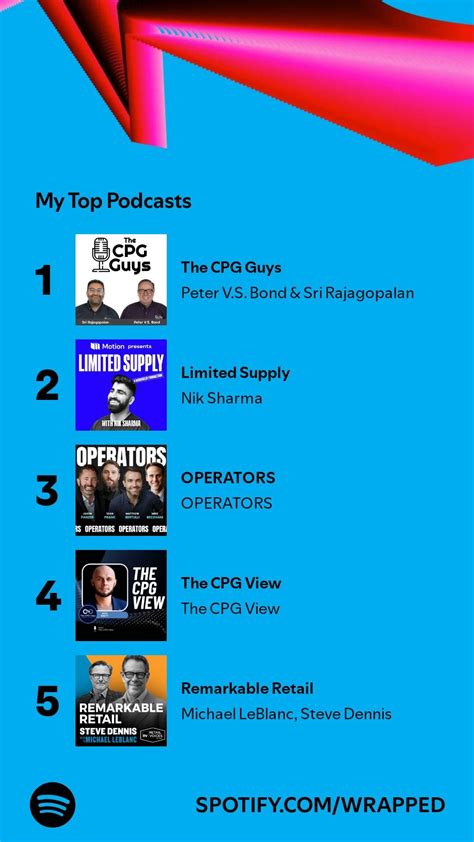 Spotifywrapped Cpg Dtc Commerce Retail Growthmarketing Entrepreneurship Goalachieved