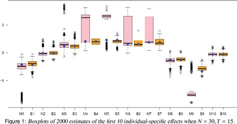 figure 1 from a bayesian inference for fixed effect panel probit model