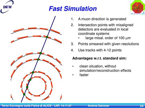 Preparation For ITS Alignment Ppt Download