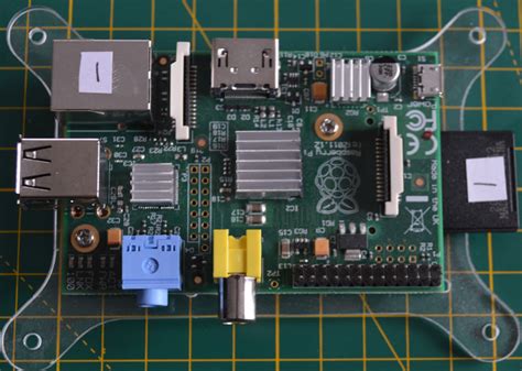 Raspib The Chewett Blog