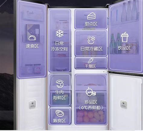 2022年冰箱最优选购信息参考（需求 搜索 评估 购买 服务）and 海尔 美的 容声 美菱 卡萨帝 西门子 松下品牌如何决策选购（10月24号更新） 知乎