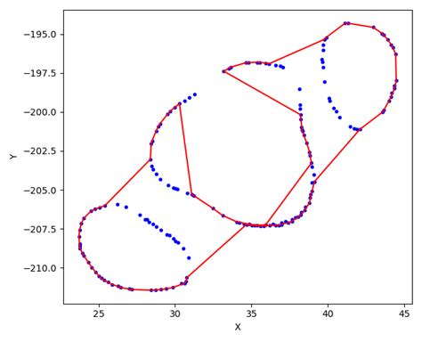 python cross sectional area of a 3d geometry with alpha shape stack