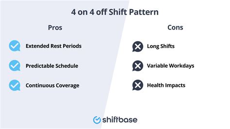 What Is A 4 On 4 Off Shift Pattern A Comprehensive Guide Shiftbase