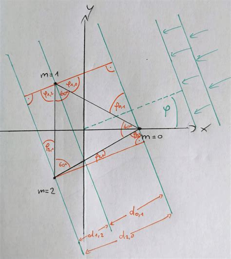 Trigonometry Circular Array Incoming Wave Angle For A Polygon
