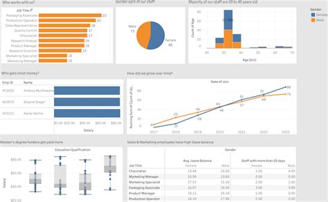 how to visualize data effectively by sithi asma basheer medium