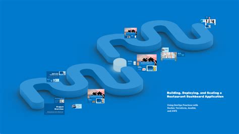 building deploying and scaling a restaurant dashboard application by