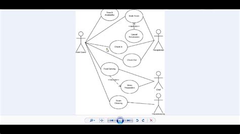 Use Case Diagram StarUML YouTube