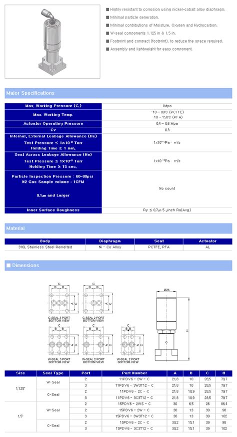 Igs Valve By Tk Fujikin Komachine Supplier Profile And Product List