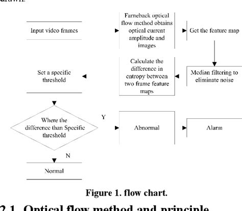 figure 1 from a detection method of abnormal event in crowds based on