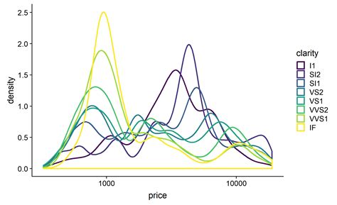 feature request scaled statistic for height · issue 24 · wilkelab