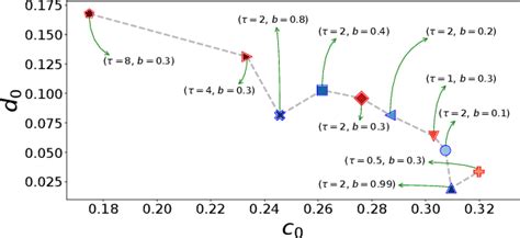 The Effective Noise Of Stochastic Gradient Descent Paper And Code Catalyzex
