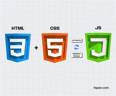 Typescript Vs Javascript Which One To Choose In 2025