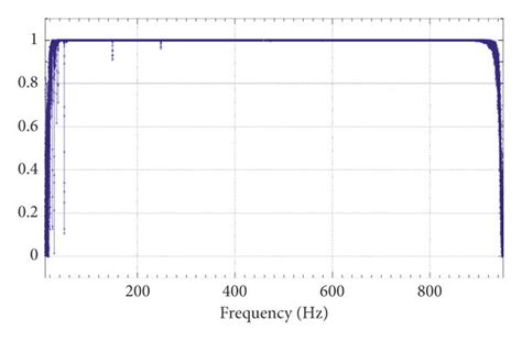 generated and ldv acquired signals are superposed 5 ÷ 1000 hz