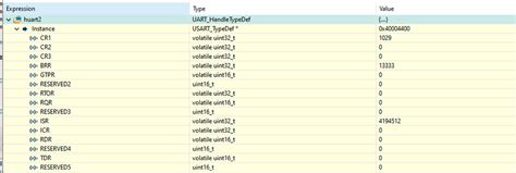 solved usart2 on stm32l431 does not support parity with c