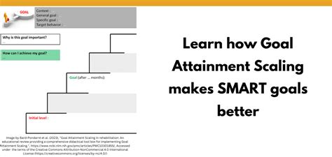 Goal Attainment Scaling Archives