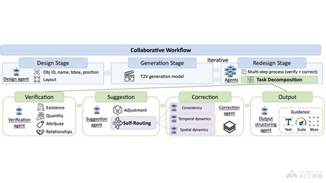 什么是语义角色标注（semantic Role Labeling Srl） Ai百科知识 Ai工具集