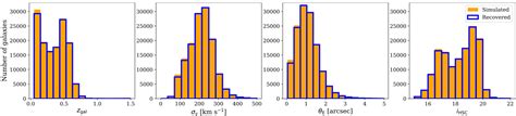 Accelerating Lensed Quasar Discovery And Modeling With Physics Informed Variational