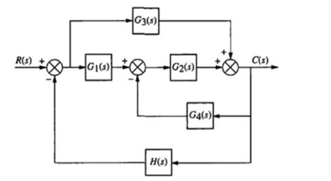 Convert Block Diagram To Signal Flow Graph Examples Procedur