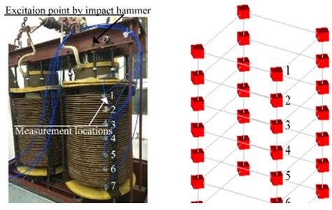 Investigation On Vibration Generation And Transmission Characteristics In Power Transformers