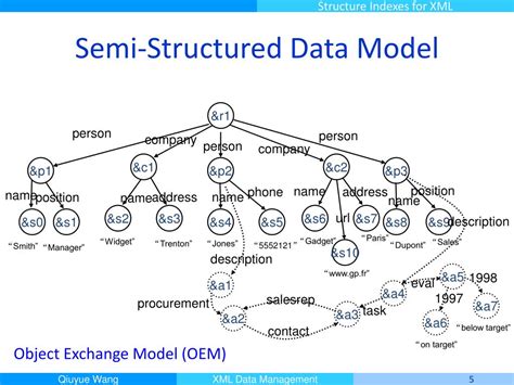 Ppt Structure Indexes For Xml Powerpoint Presentation Free Download