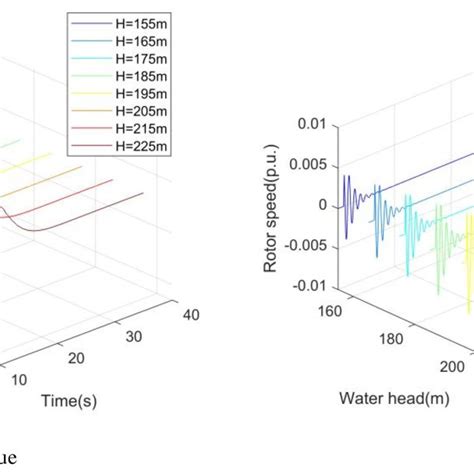 Spectral Radius Matrix Measure And Induced Matrix Norm Download Scientific Diagram