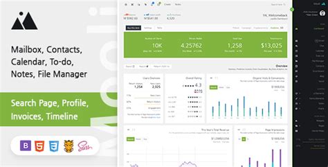 mooli laravel html admin dashboard template with bootstrap by nsdbytes