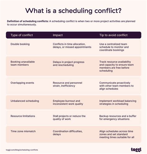 scheduling conflicts types causes how to avoid them and more